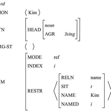 3 Attribute Value Matrix Representation Of A Feature Structure For The Download Scientific