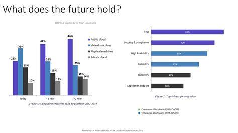 Migrating On Premises Workload To Azure Sql Database Ppt