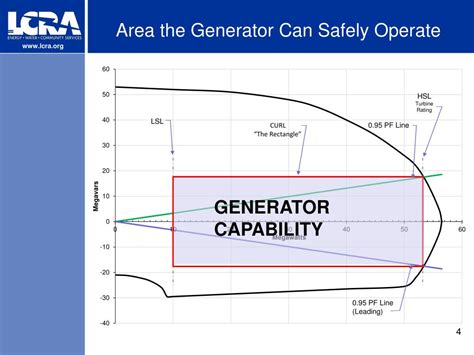Ppt Generator Test Data Generator Capability Curve And Nprr 366 Terms Powerpoint