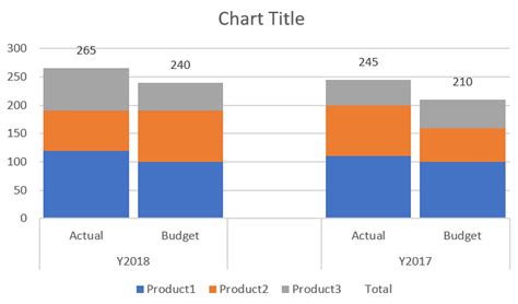 กราฟแบบนี้สร้างยังไง Clustered Stacked Column Chart วิศวกรรีพอร์ต
