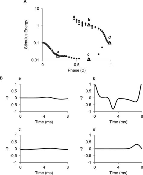 Gradient Algorithm Reveals Multiplicity In Transitioning From Download Scientific Diagram