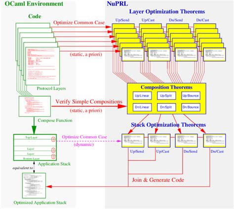 Optimization Methodology Composing Optimization Theorems Download Scientific Diagram