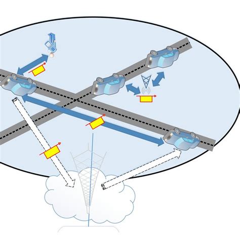 Cellular V2x Communication Having Direct And Infrastructure Modes Download Scientific Diagram
