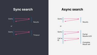 Schema On Read With Runtime Fields PPT