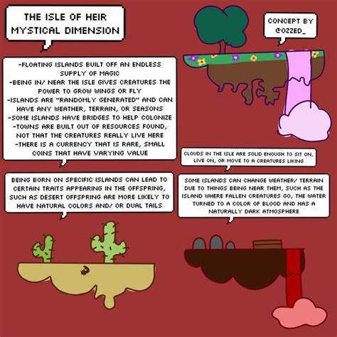 Dimension Concept By Linkbeetles On Deviantart