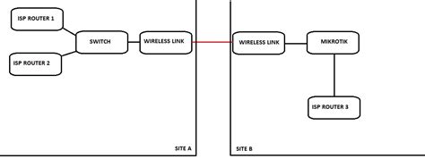 2 Wan From Same Interface Beginner Basics Mikrotik Community Forum