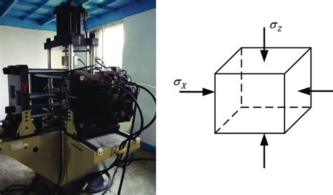 Loading Equipment And Loading Method Download Scientific Diagram