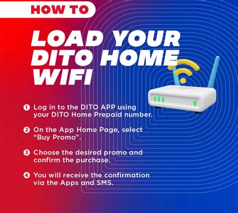 Dito Home Wi Fi Kit With Free Gb Data For Days Shopee Philippines