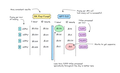 Fine Tune Smaller Transformer Models Text Classification Towards Data Science