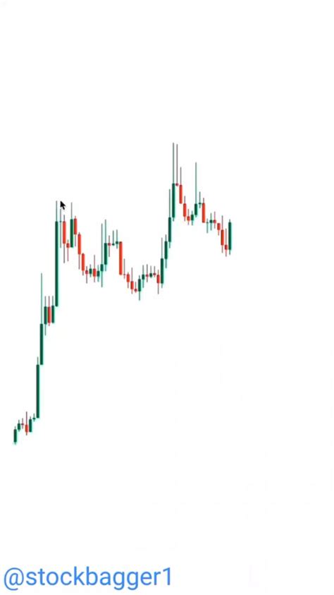Continuation Chart Pattern Rinvestmentstrading
