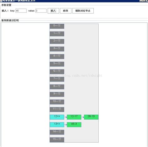 【算法】散列表及散列函数的java简单实现java Api散列函数 Csdn博客