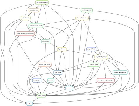 Deep Mutational Scanning Of Sars Cov 2 Omicron Ba 1 Spike And Mapping