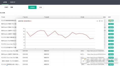 基于python的京东商品信息分析与实现 京东服装数据分析 python csdn博客