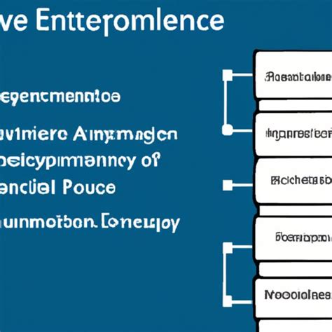 What Is A Reference Architecture A Comprehensive Guide The Enlightened Mindset