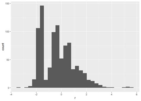 deviance in a generalized linear model pmean