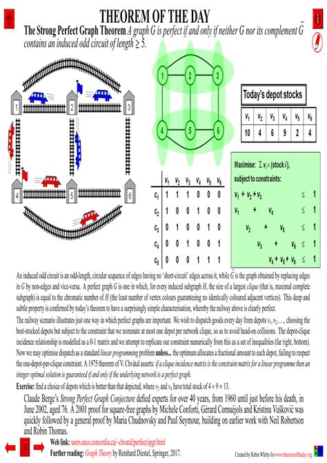Strong Perfect Graph Theorem A Graph G Is Perfect If And Only If