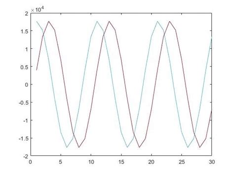 Synchronization Of DMA TX And RX Channels In Adrv Q A TES GUI Software Support