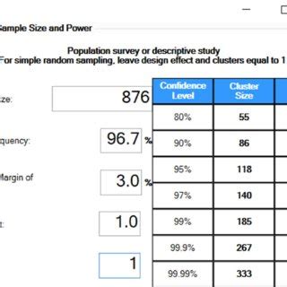 Calculation Of Minimum Sample Size Download Scientific Diagram