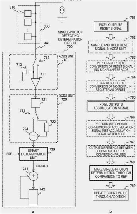 Sony Makes Photon Counting Pixel Sensor Sonyalpharumors