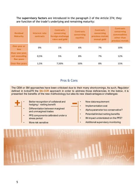 Counterparty Credit Risk Evolution Of Standardised Approach Pdf