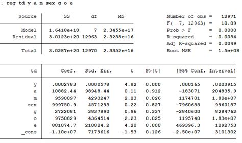 Github Marcogsuitiflsrstudiostataregression Comparing Regression