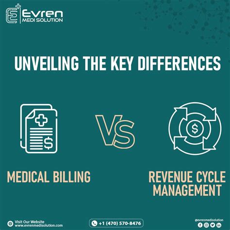 Mehwish Yaqoob On Linkedin Evrenmedisolution Medicalbilling