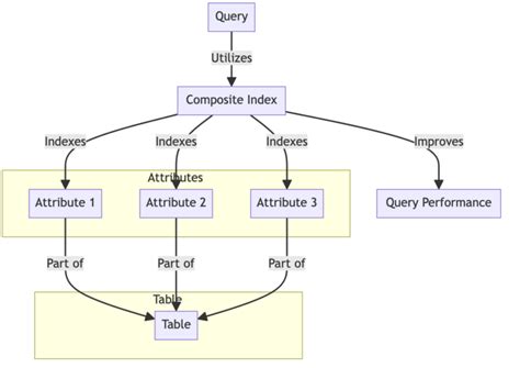 Understanding Composite Indexes In Postgresql Postgresql