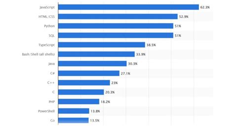 What Is Java Development Kit Jdk Why Is It Necessary