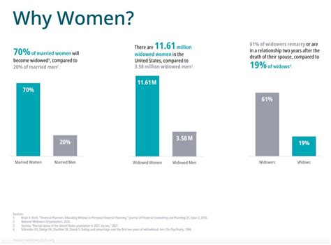 Modern Widows Club®️ The Movement For Widow Care Mwc On Linkedin