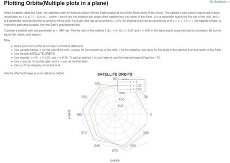 Solved Plotting Orbits Multiple Plots In A Plane My Chegg