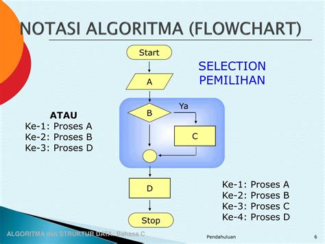 Ppt Struktur Dasar Algoritma Powerpoint Presentation Free Download Id3439564 Ppt Struktur Dasar Algoritma Powerpoint Presentation Free Download Id3439564