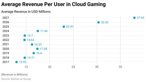 Cloud Gaming Statistics And Facts 2025