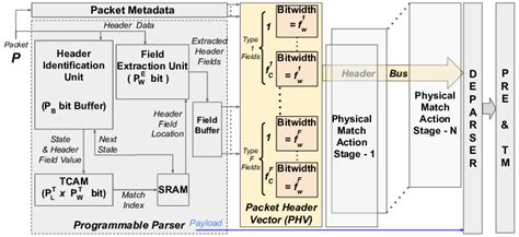 V1model Pipeline Architecture Download Scientific Diagram