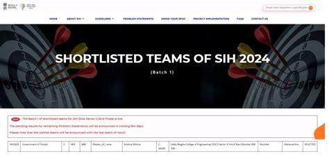 Krishna Mishra On Linkedin Sih2024 Teamwork Innovation Gratitude Techforgood