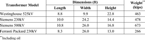 1 Dimensions Of Transformer Models Considered Download Table