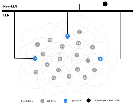 Toward Resilient Wireless Sensor Networks A Virtualized Perspective