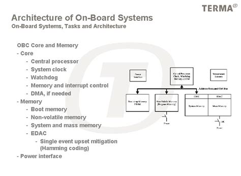 Satellite Systems And Design Architecture Of Onboard Systems
