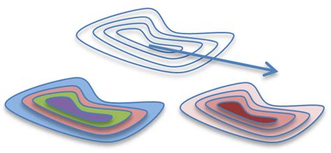 A Building A Bezier Curve Connecting Two Rois B Offset Contours
