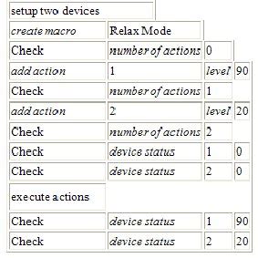 AT For Adding Conditional Macros Download Scientific Diagram