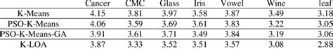 Comparative Analysis Of Msqe Based Clustering Algorithms Download