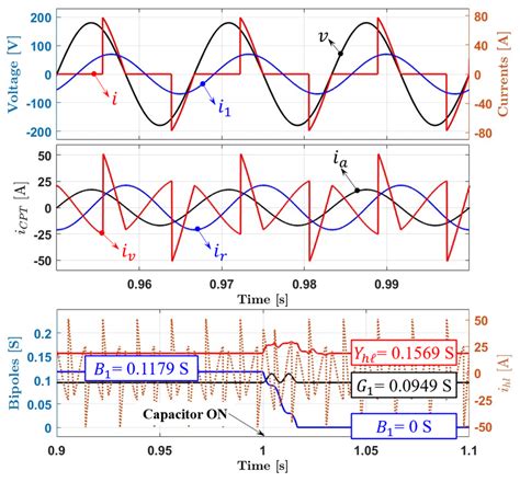energies free full text enlightening load modeling by means of