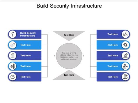 Build Security Infrastructure Ppt Powerpoint Presentation Ideas Outfit Cpb PowerPoint Slides