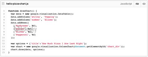 Google Charts With Android Chart Js By Microsoft Award MVP Google Graphs Google Charts