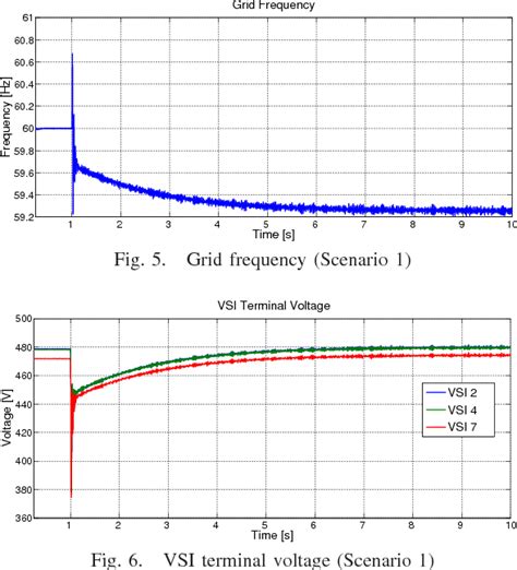 Figure 5 From A Modified Load Flow Algorithm For Microgrids Operating