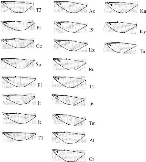 Thin Plate Deformation Grids Of The Wing Shapes For Abbreviations See