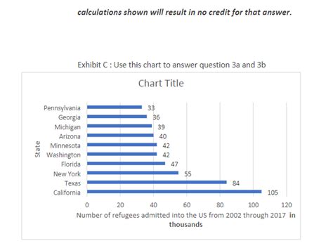 Solved 3 The Bar Chart Below Exhibit C Shows The Top 10