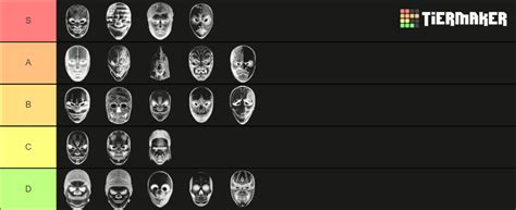 payday 2 heisters ranked on how much i want to have sex with them r