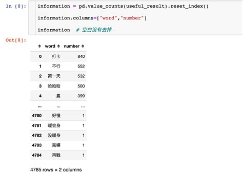 Python实现词云舞 Csdn博客 Python实现词云舞 Csdn博客
