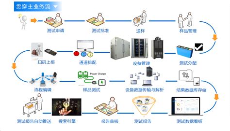 储慧智能，新能源电池产业数字化服务商！ 知乎