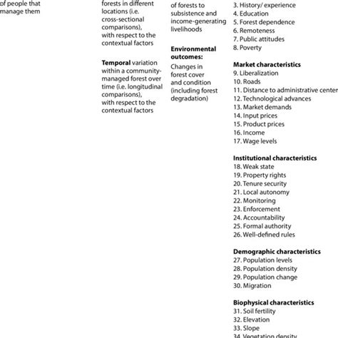 The Population Intervention Comparator Outcome And Context Picoc